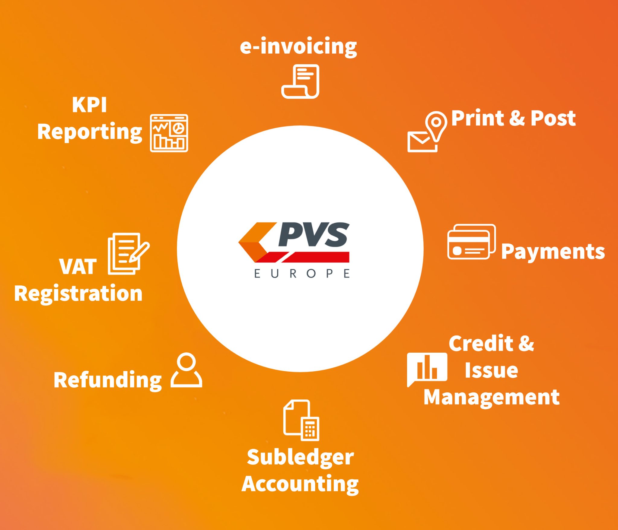 Increased turnover through clever invoicing & accounting processes ...